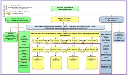 Réalisation du Canal Seine-Nord Europe - setec tpi